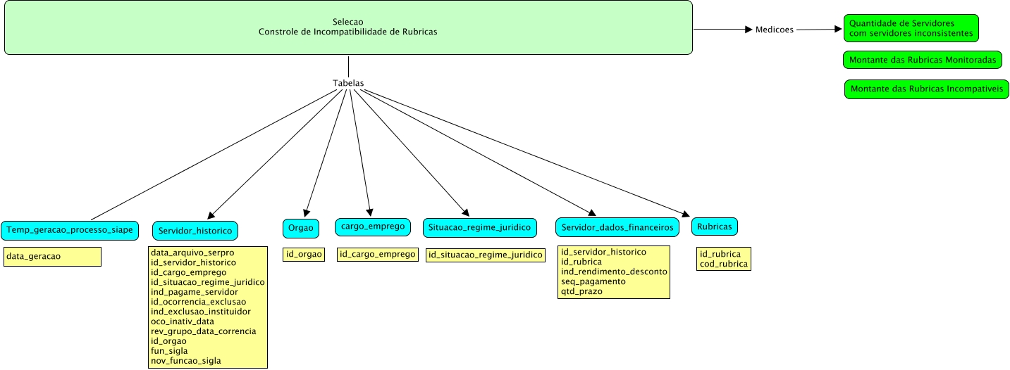 Cmap-Controle de Incompatibilidade de Rubrica(2)